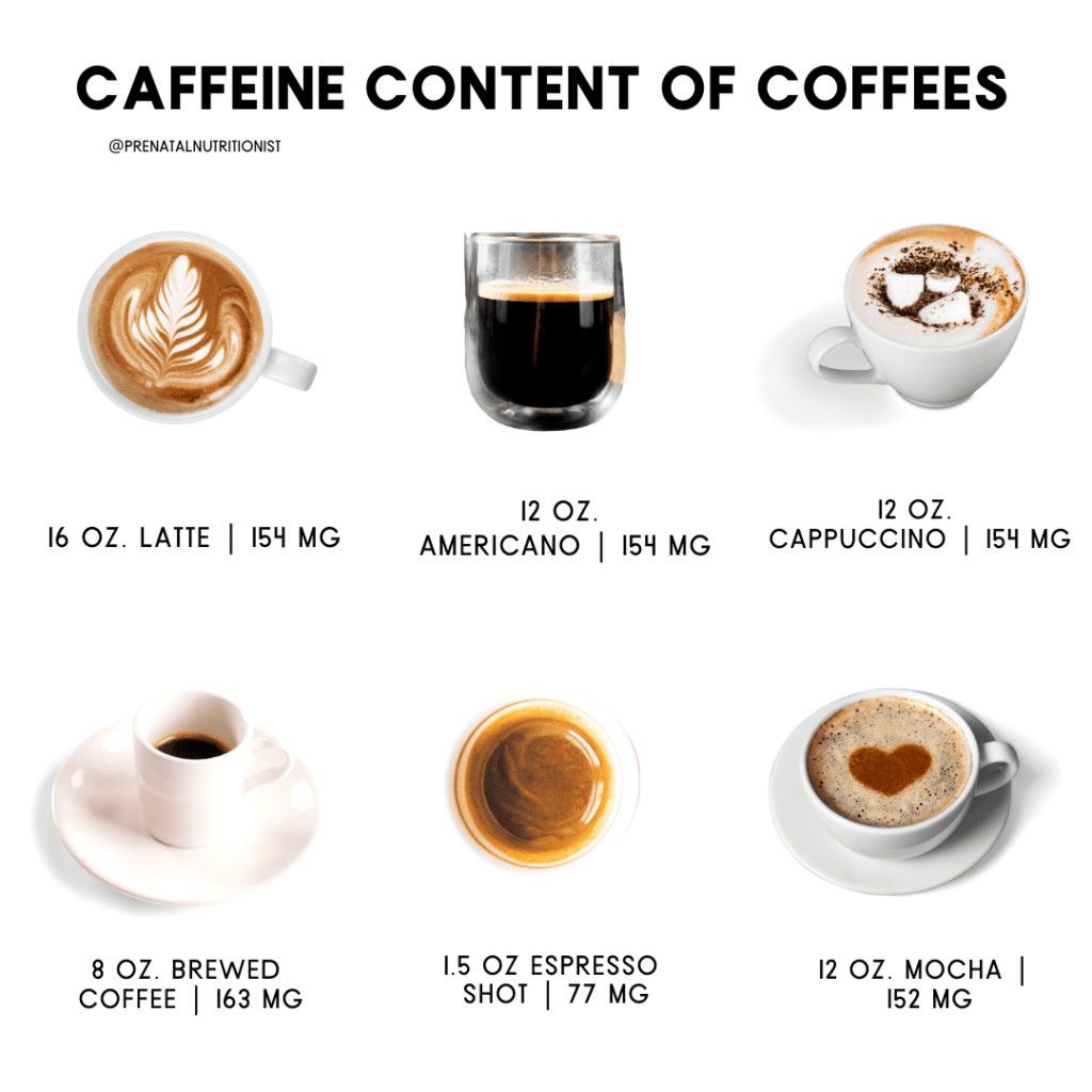 Caffeine - Ryann, The Prenatal Nutritionist