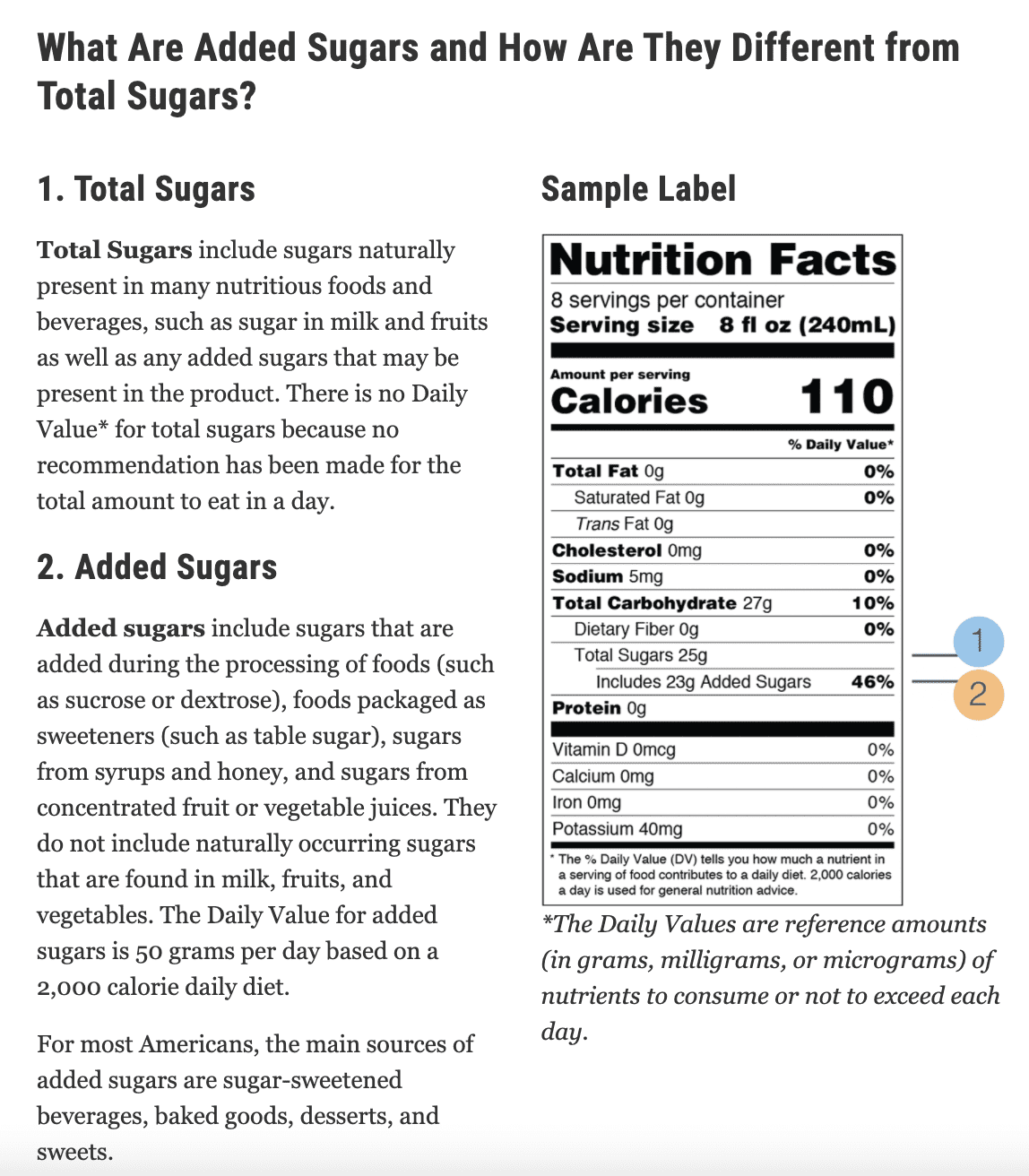 Sugar Consumption - Ryann, The Prenatal Nutritionist